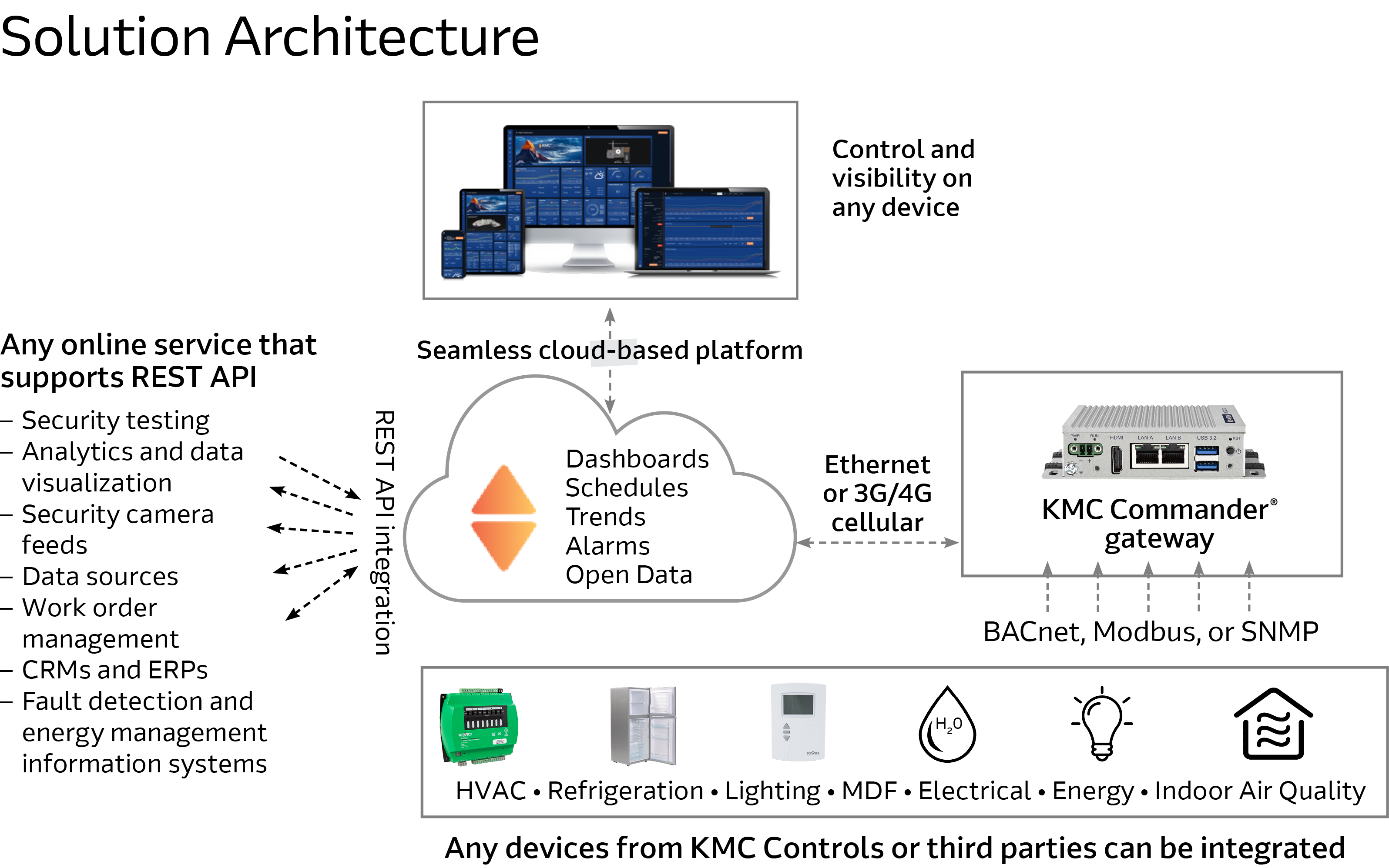 KMC Building Management Systems